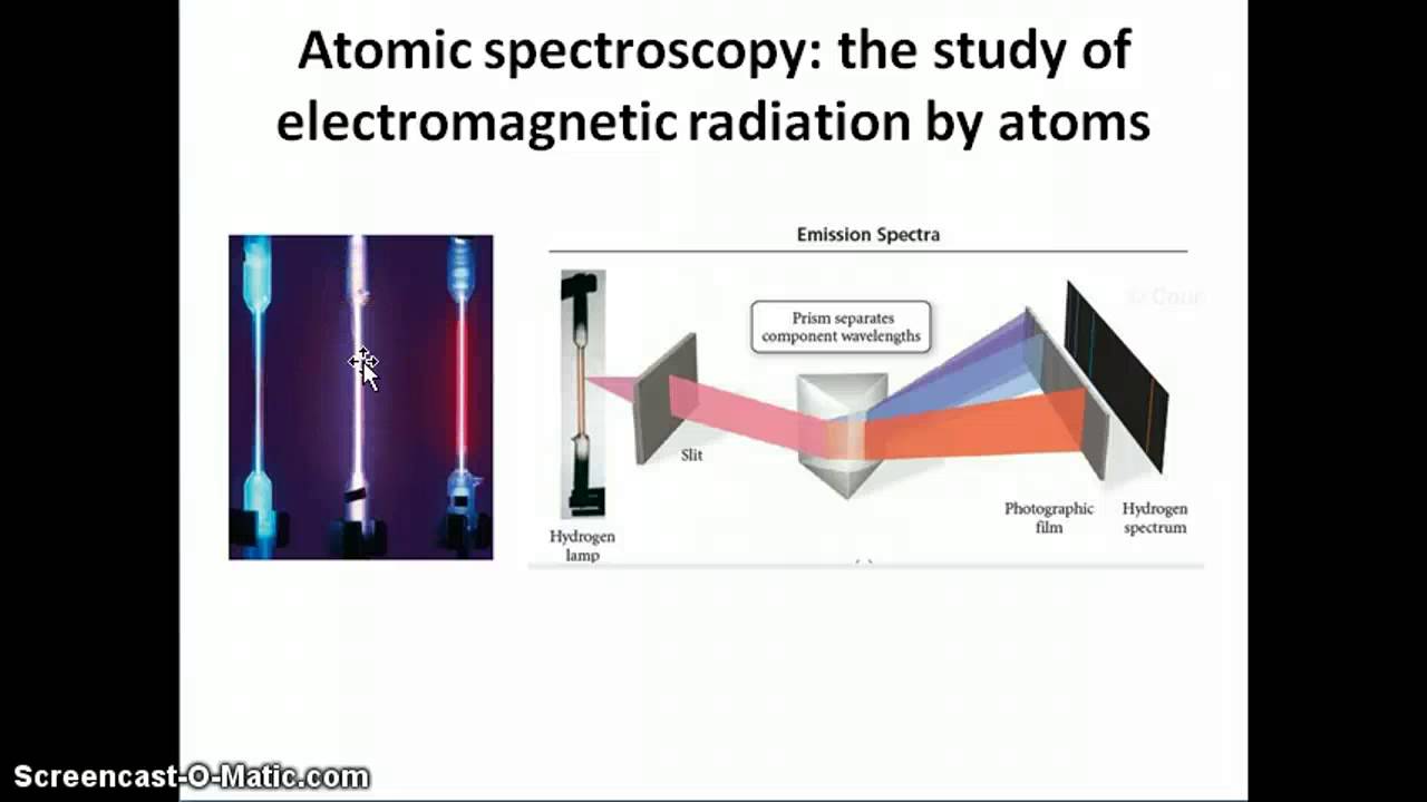 Introduction to Line Spectra of Elements