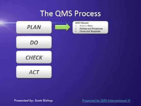 The Quality Management System Process PDCA