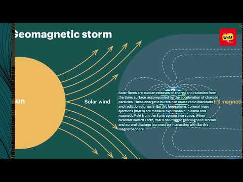 What is the Science Behind Space Weather?
