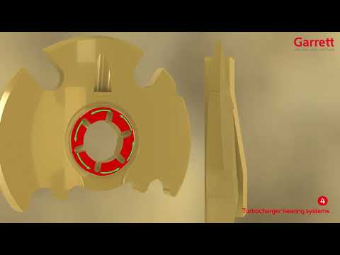 Turbo Training Level 2 Video 2