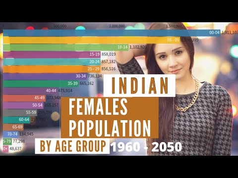 Female Population of India By Age Group 1960 - 2050