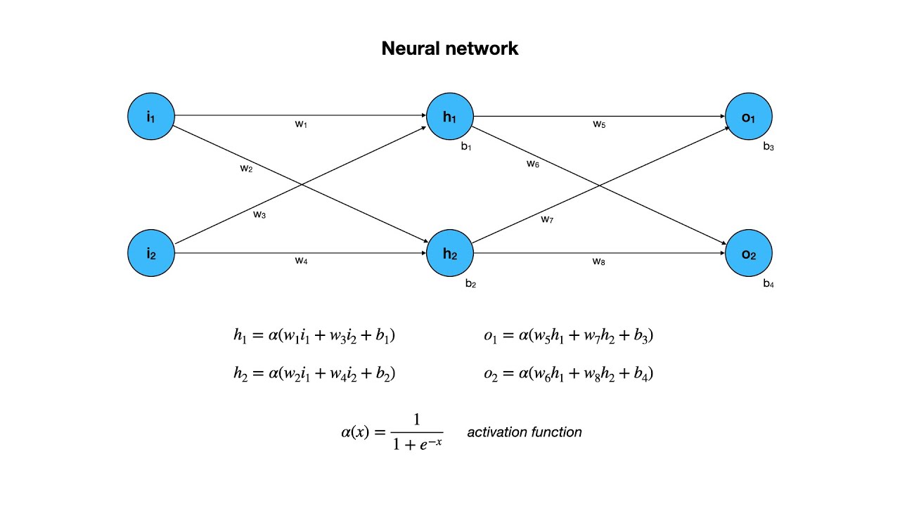 Neural network programming with Java - PART 1