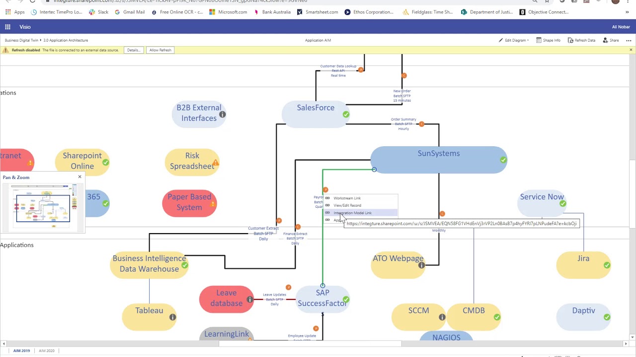 Enterprise Architecture Repository - Business Digital Twin Overview