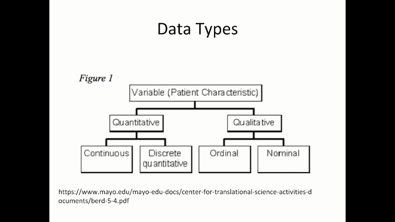 Data Visualization  Unit 1