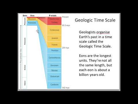 Geologic History of Earth