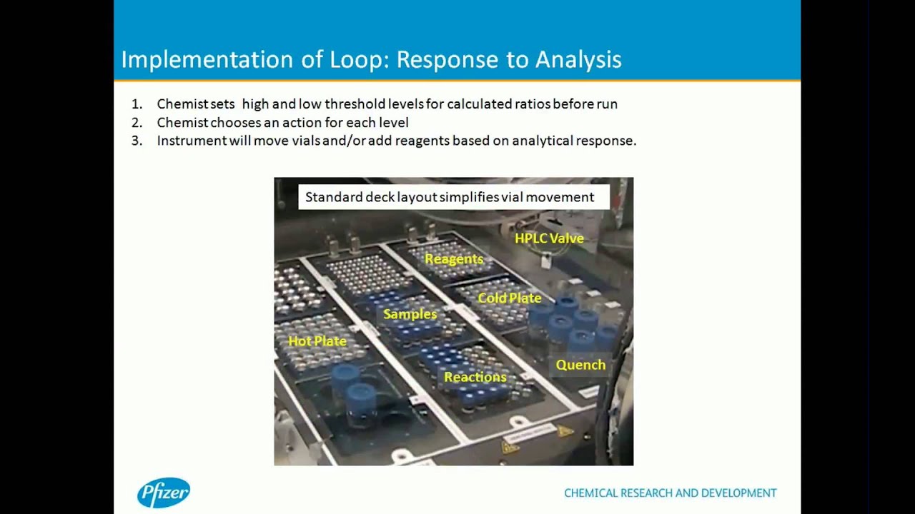 Freeslate | Accelerated High Throughput Process Development - Kristin Price (Pfizer)
