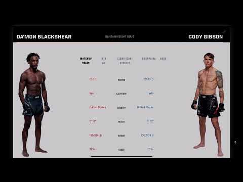 Da’Mon Blackshear vs Cody Gibson Fight Prediction