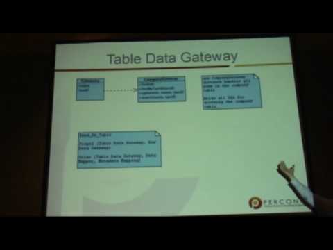 PHP Object-Relational Mapping Libraries In Action