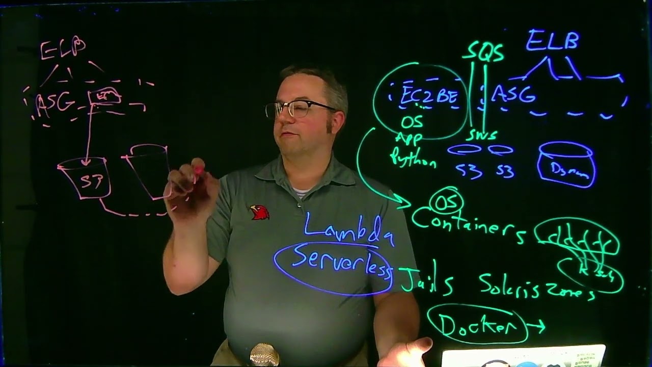 Full Cloud Native Design Patterns