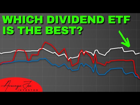 Which Dividend ETF is BEST for Downside Protection? [FULL REVIEW]