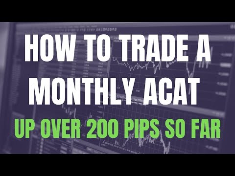 How To Trade A Monthly ACAT (up over 200 pips so far)