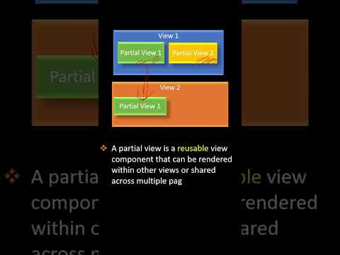 What is Partial View ?