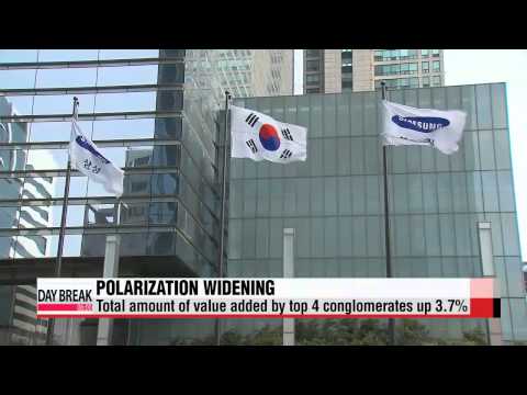 Total amount of value created by nation′s top four conglomerates account for 10%