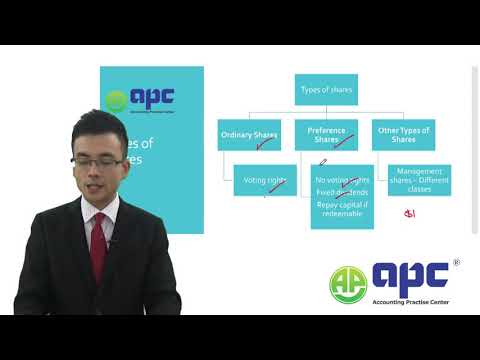 ACCA Financial Reporting: Learn the Different Types of Shares Easily and Ace Your FR/FA Exams!