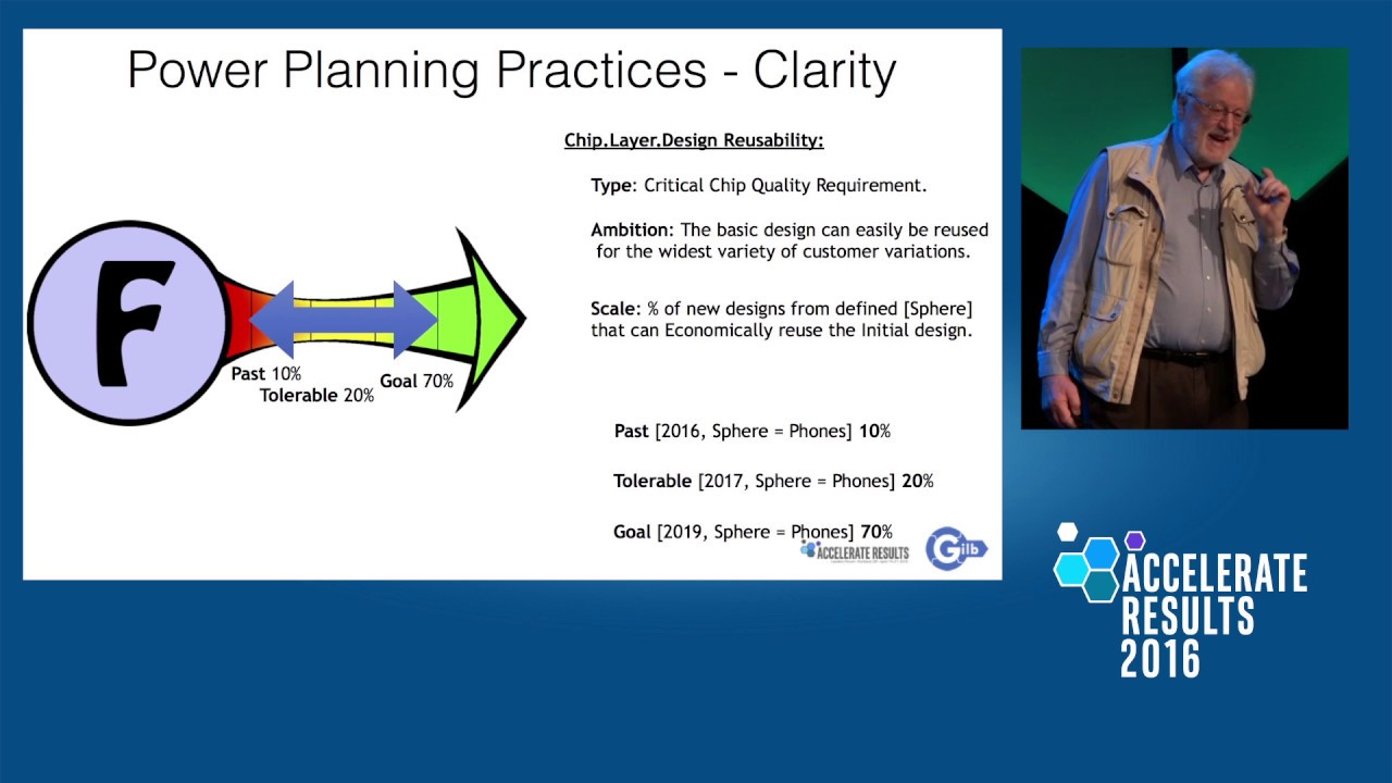 Tom Gilb - Power Planning Principles