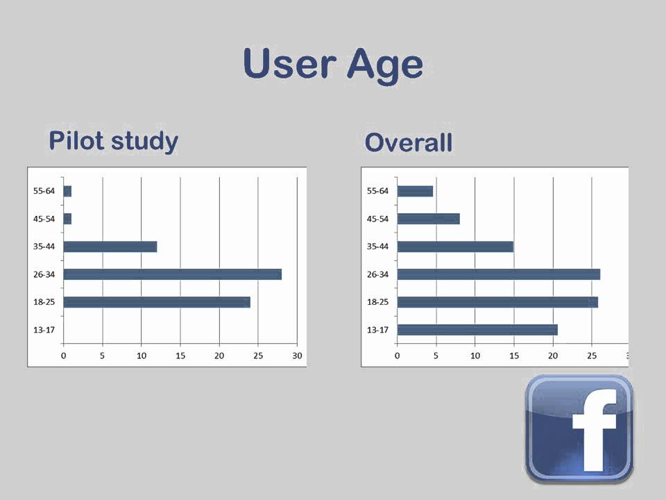 Facebook Data Mining & Human Resource Management