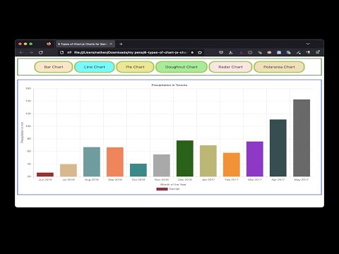 6 types of chart.js charts for same data download | SourceForge.net