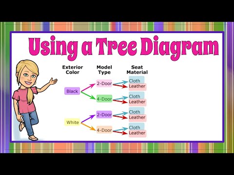 Using A Tree Diagram - Probability | 7.SP.C.8 | Grade 7 Math ππ