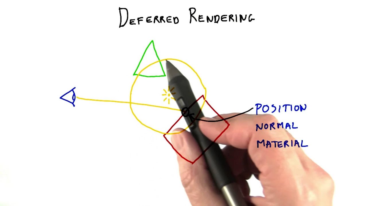 Deferred Rendering - Interactive 3D Graphics