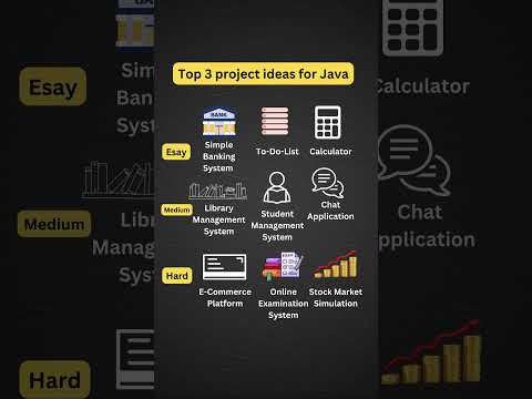 #top 3 Java Project Ideas for #2024 | #beginners to Advanced Projects