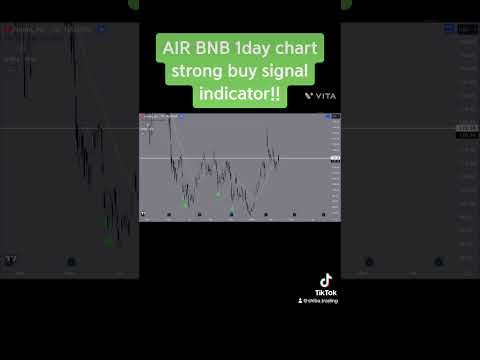 AIR BNB stock anaysis