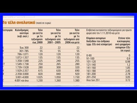 Τέλη κυκλοφορίας 2018 - gsis.gr: κάντε κλικ εδω για την εκτύπωση από το taxisnet