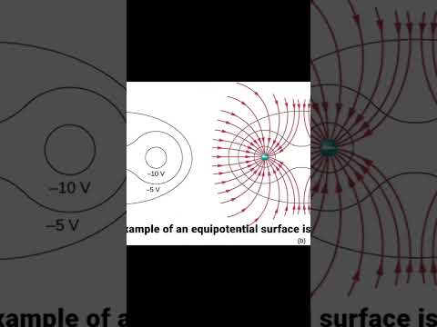 Electrostatic Potential & Capacitance How Charges Interact in an Electric Field | AskPrep