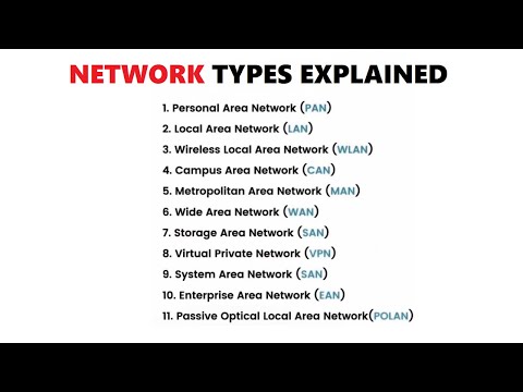 Network Types: LAN, WAN, VPN, PAN, CAN, MAN, SAN, WLAN | Type of Networks Explained
