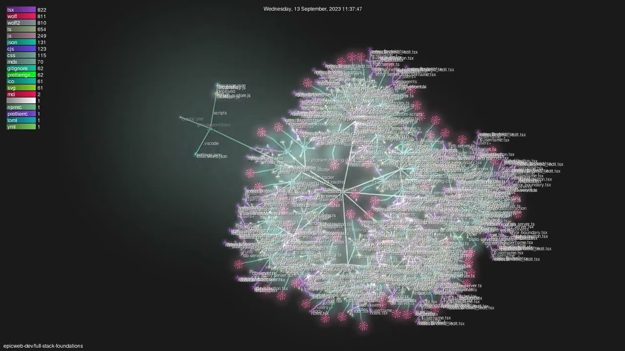 epicweb-dev/full-stack-foundations - Gource visualisation