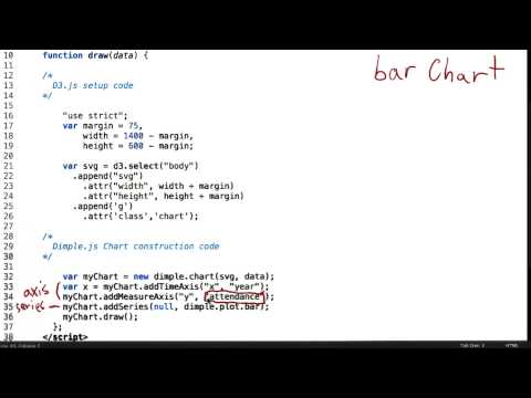 Learn Dimple Axes - Mind Luster