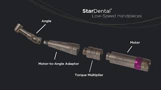 Titan® 3 Low-Speed Handpiece System | DENTALEZ