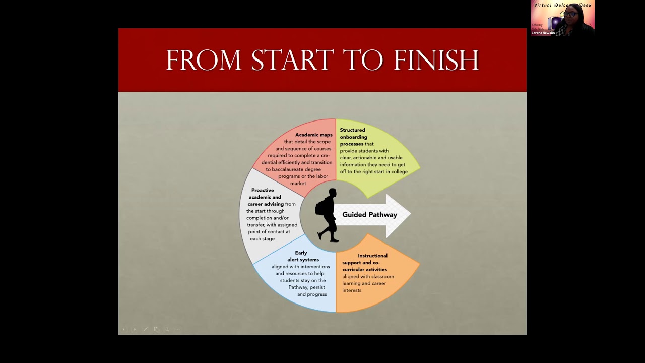 Guided Pathways Your Pathway to Success