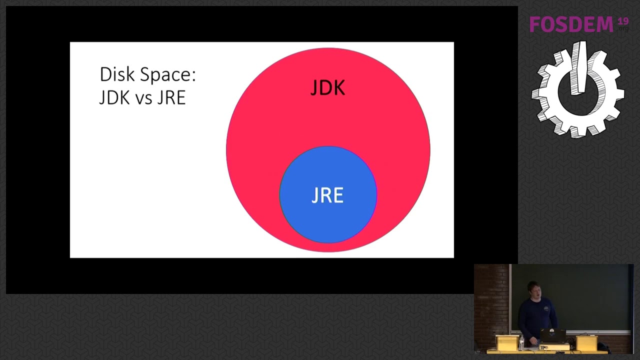Java with Docker: How to Make it Work