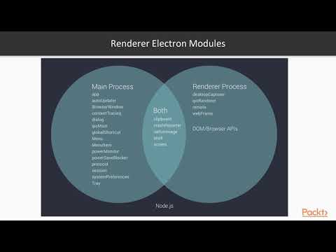Learn Implementing Azure Cognitive Services for Vision A Close Look on the Electron | packtpub ...