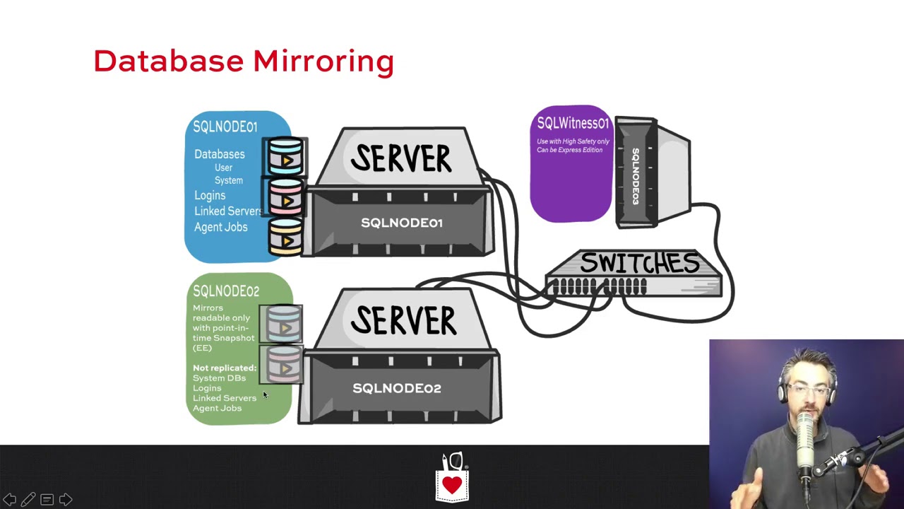 Senior DBA Class - Database Mirroring