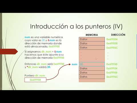 Introducción a la programación de Punteros en C++ (1) | Automatización ...