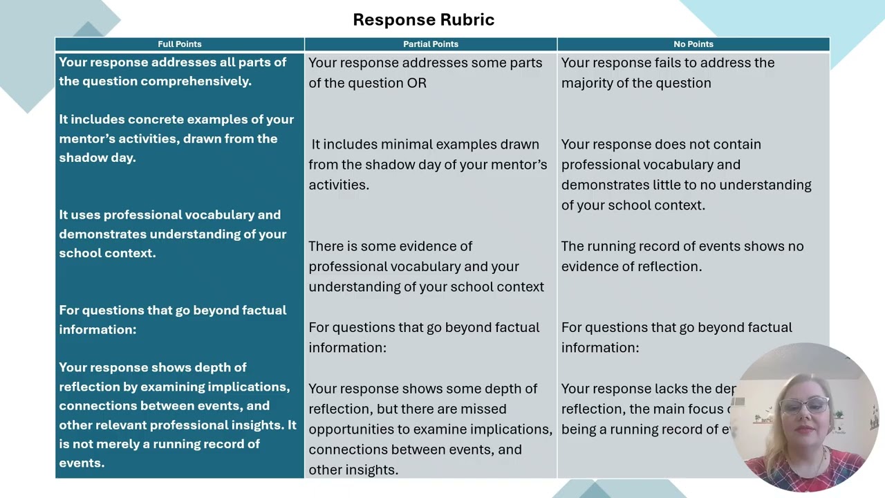 ED 895 Job Shadow Assignment  Fall 2025