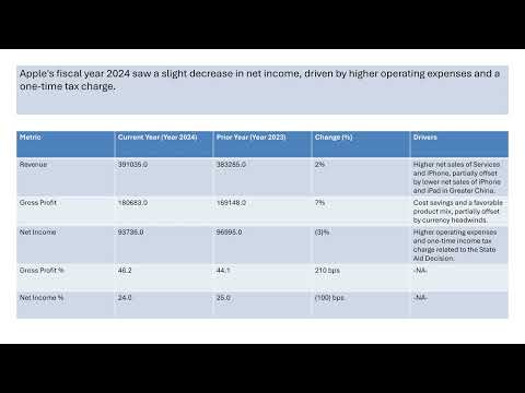 Apple Hospitality Reit, Inc Stock Analysis AAPL Stock Result