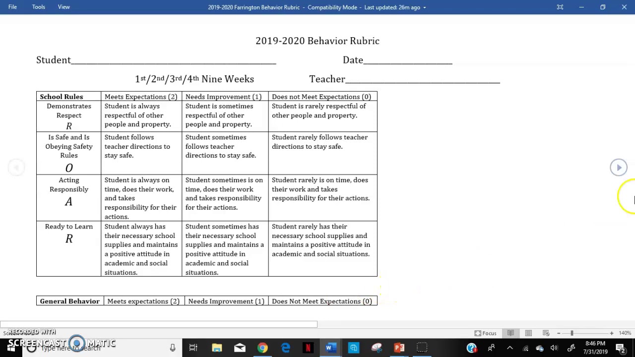 Behavior Rubric Explained