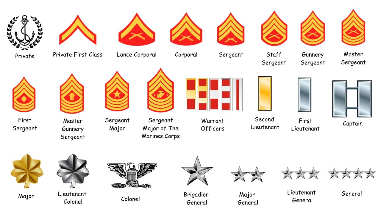 Every Rank in the US Marines Explained in 15 Minutes