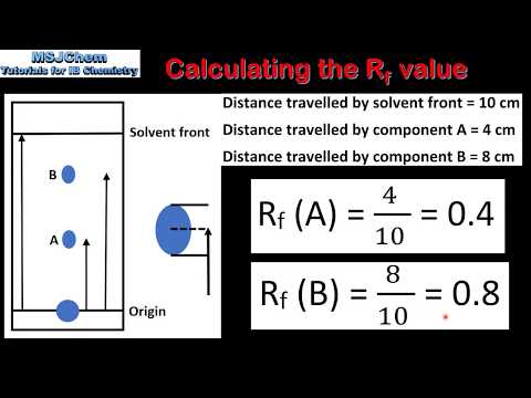 S2.2.10 Calculating retention factor (Rf) values