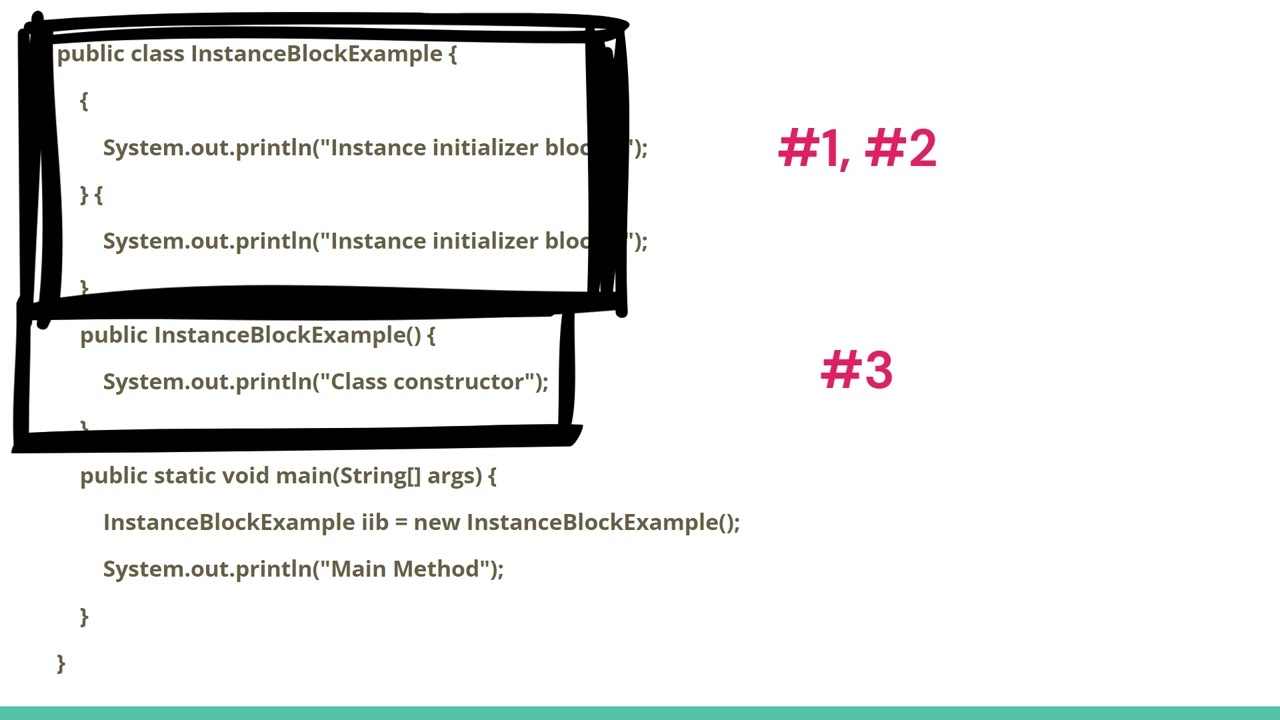 What are Static Initializer and Instance Initializers in Java?