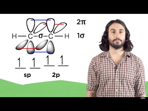 Valence Bond Theory, Hybrid Orbitals, and Molecular Orbital Theory
