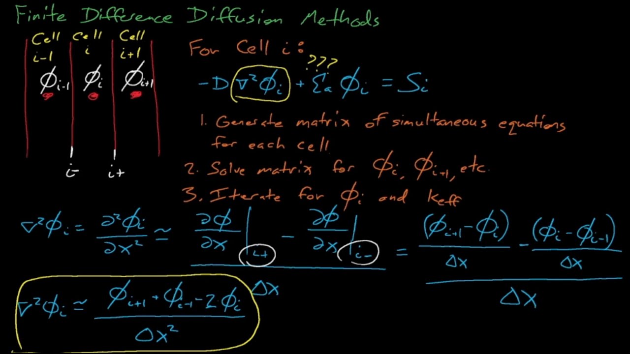 NE410/510 - Lecture 12: Finite Difference Diffusion Methods