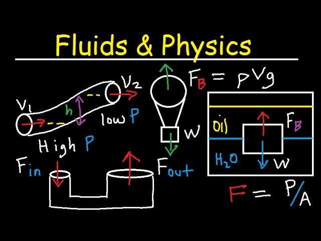 Understanding Fluid Dynamics: Pressure, Density, and Forces | Galaxy.ai ...