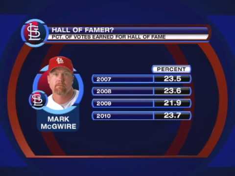Mark McGwire Admits Using Steroids