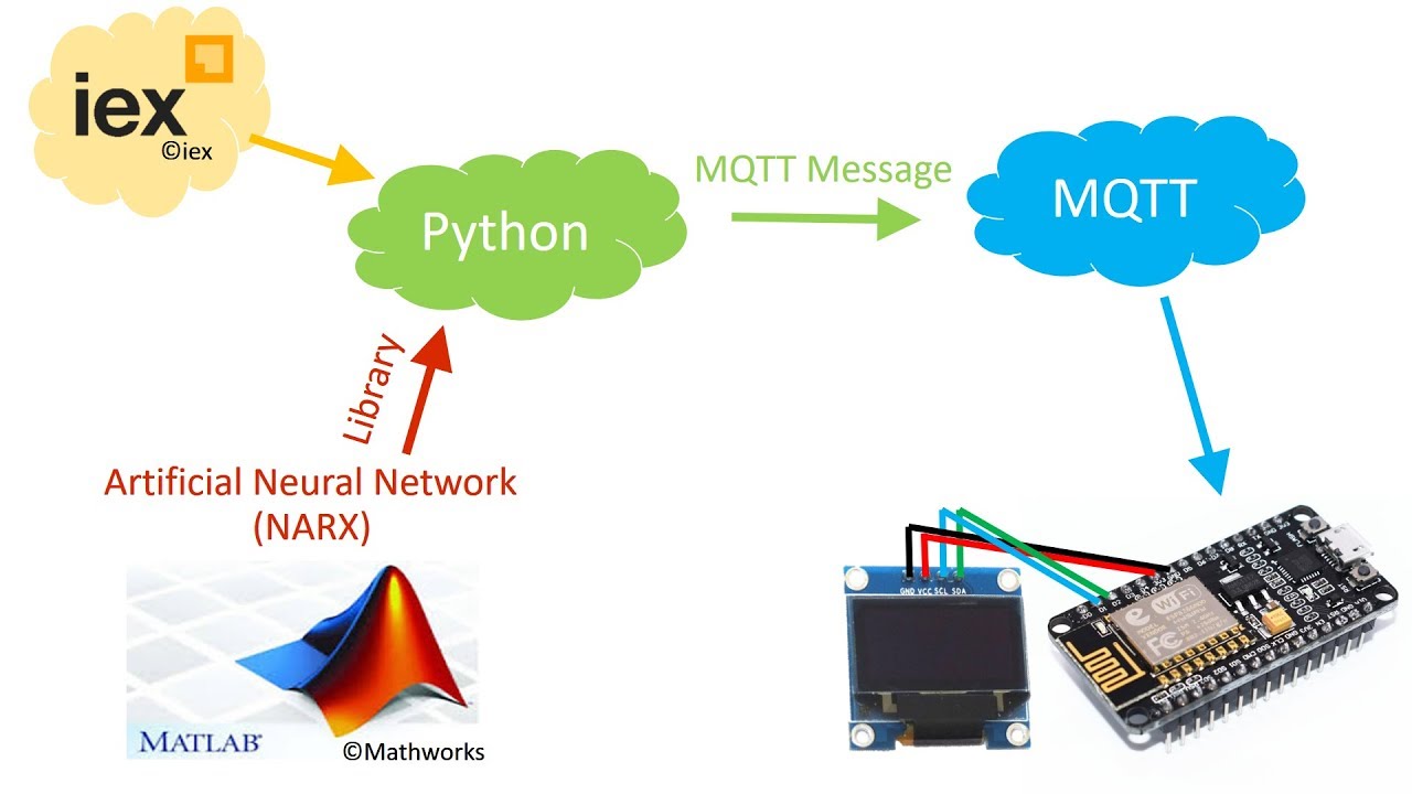 Stock Prediction on Python using Machine Learning (NARX)