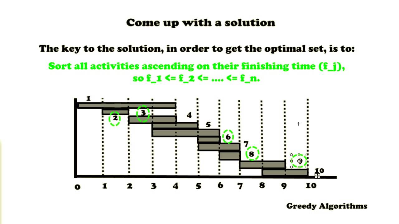 Interval Scheduling ( Greedy Algorithm ) - Algorithms