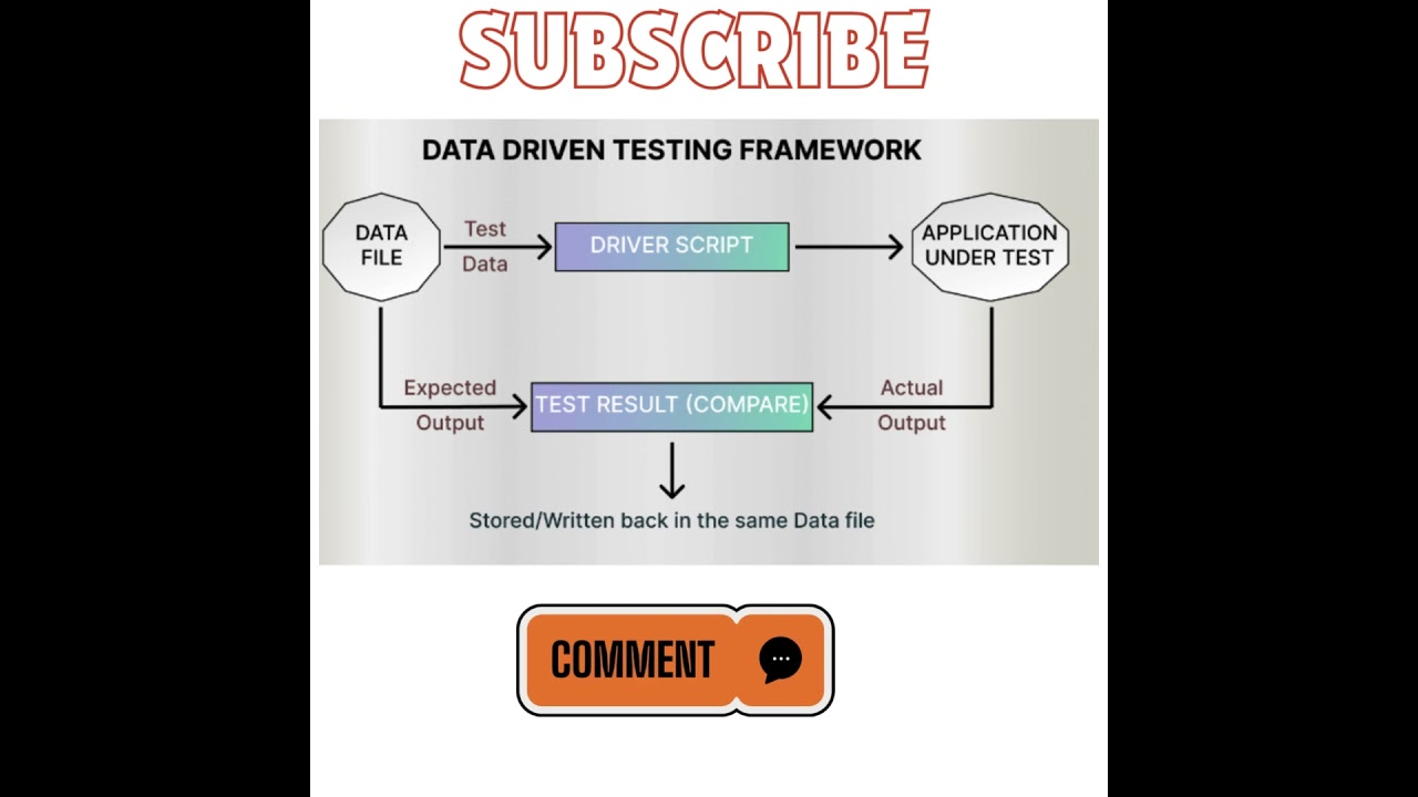 Data Driven Testing Framework