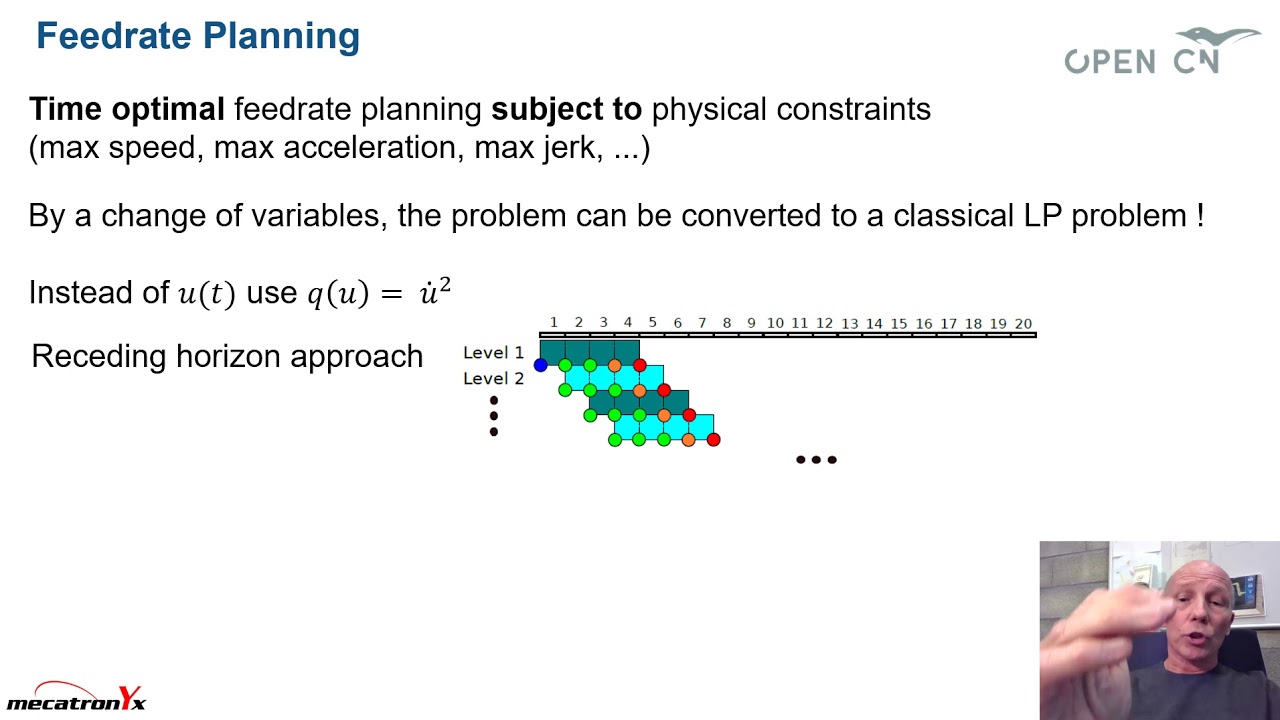 OpenCN - Trajectory optimization